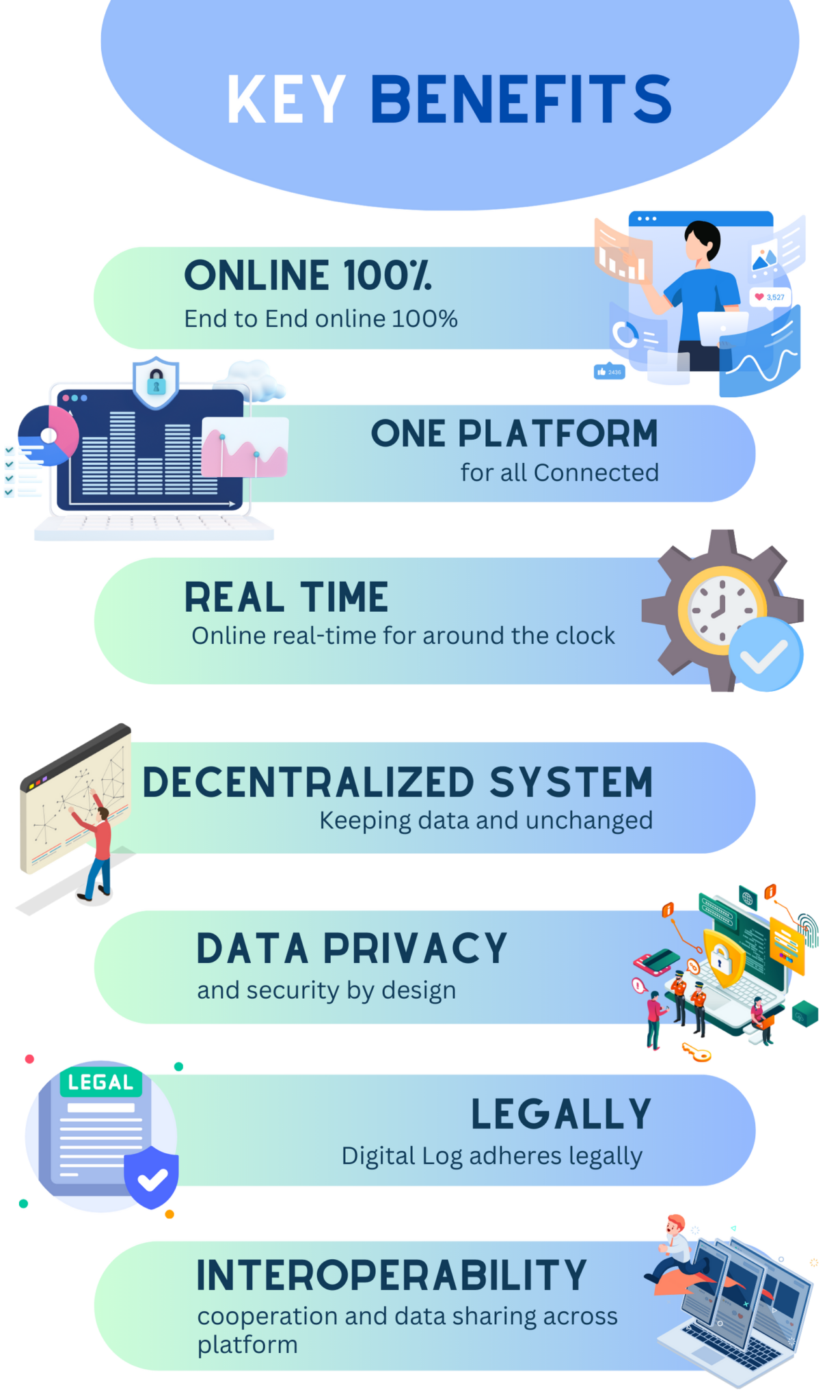 Platform (EN) – NDID