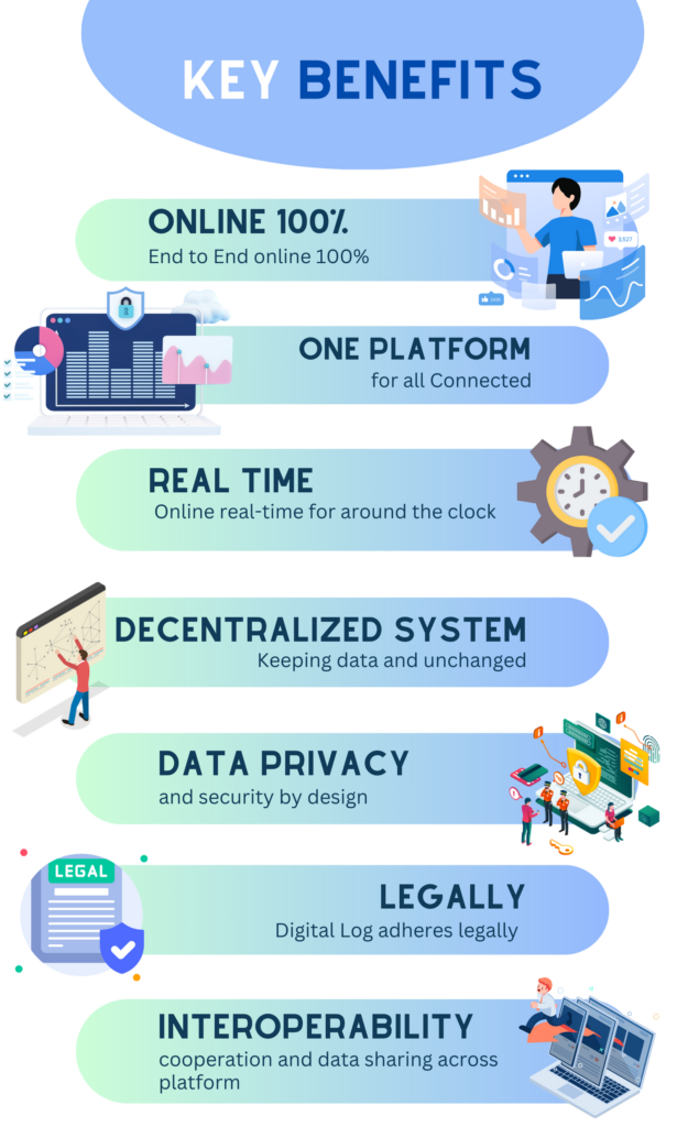 Platform (EN) – NDID