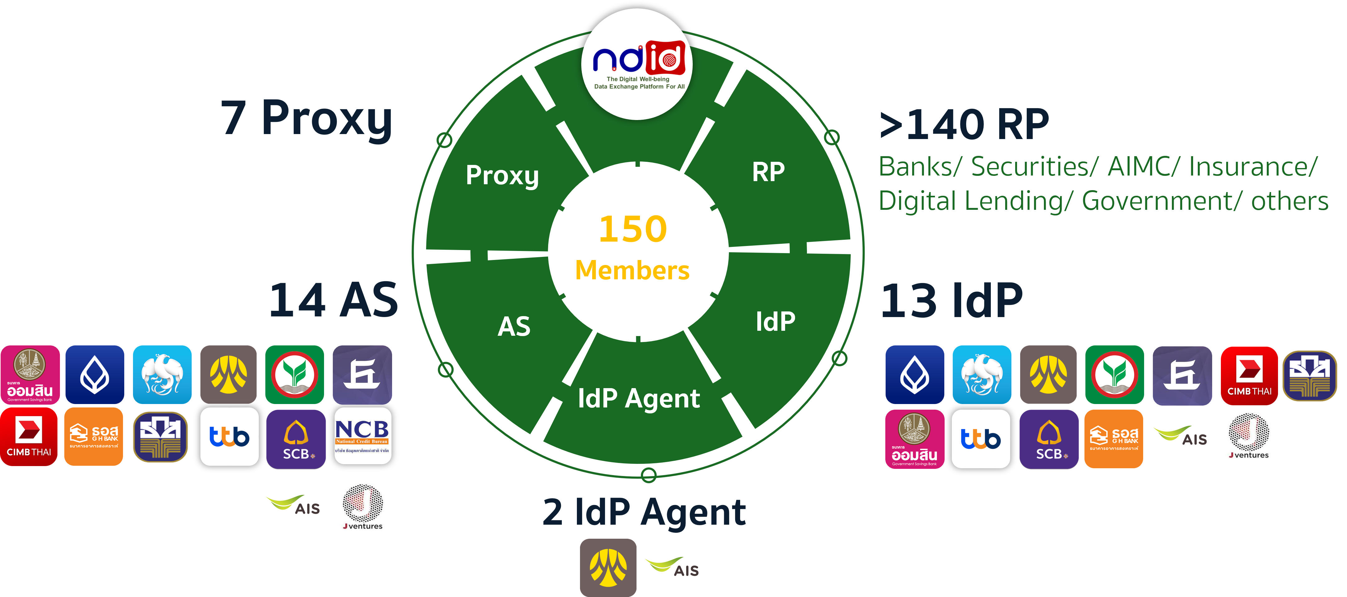 Platform – NDID