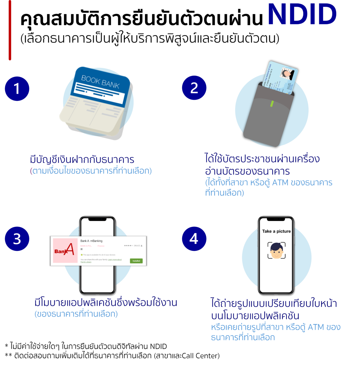 คุณสมบัติและขั้นตอนการลงทะเบียน NDID – NDID