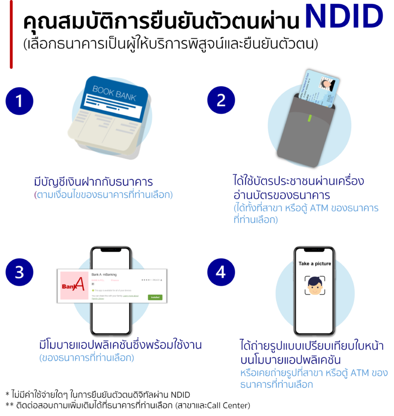 คุณสมบัติและขั้นตอนการลงทะเบียน NDID – NDID