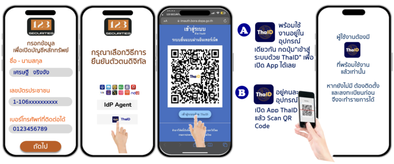 การพิสูจน์และยืนยันตัวตนทางดิจิทัลด้วย DOPA Digital ID – ThaID Application ผ่าน NDID Platform – NDID
