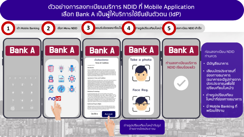 การพิสูจน์และยืนยันตัวตนผ่าน NDID – NDID