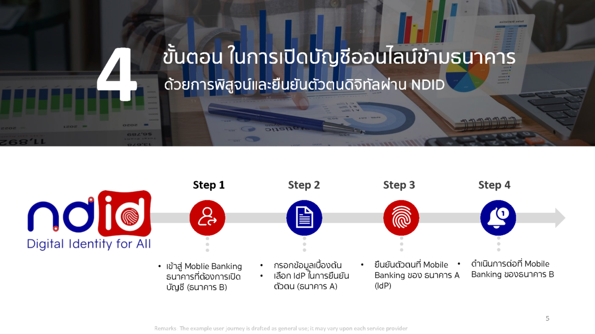 การพิสูจน์และยืนยันตัวตนผ่าน NDID – NDID