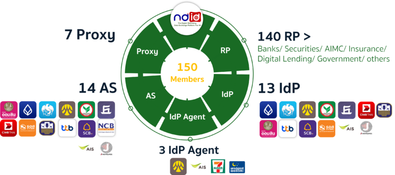 Platform (EN) – NDID